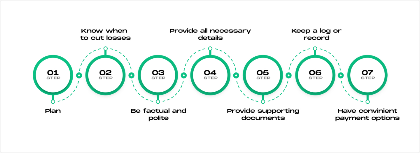 Top 10 Collection Reminders Writing Tips